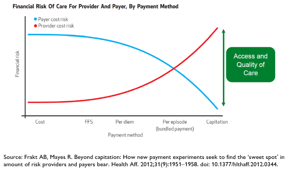 Workshop on Capitation in the Swiss Healthcare System Held in Bern
